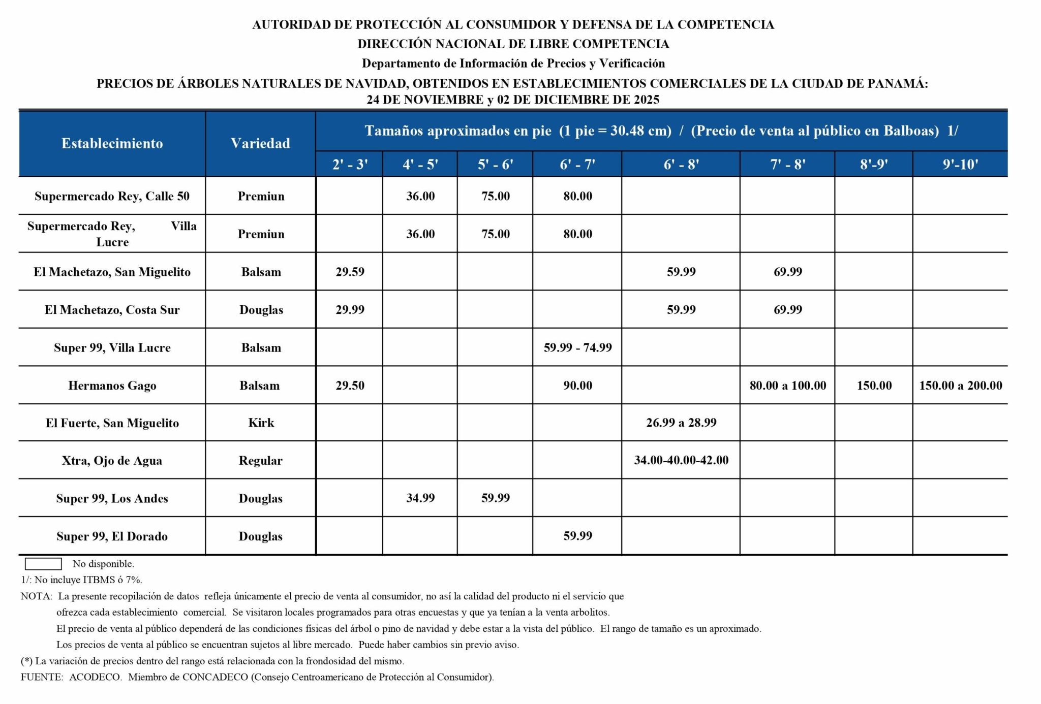 Algunos precios de arbolitos naturales de Navidad, según monitoreo de ...